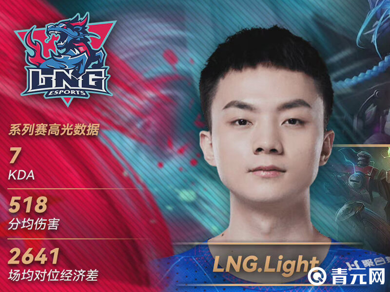 王光宇 - Light（lpl职业选手、WBG战队ADC）个人资料 - 青元名人堂